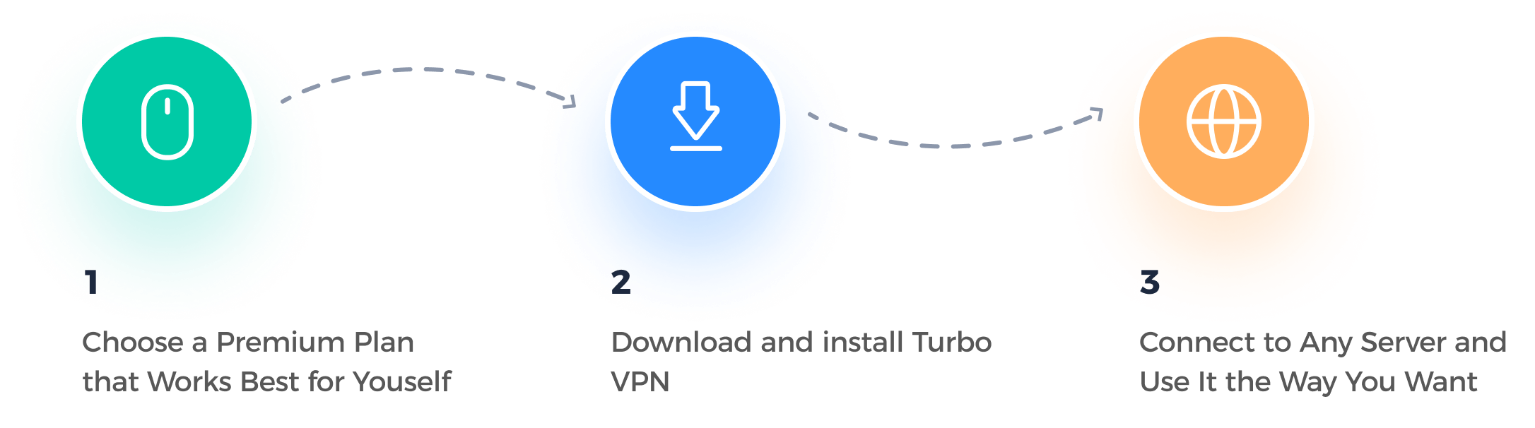 Turbo VPN: O Melhor Serviço VPN Rápido e Ilimitado para PCs e Móveis!